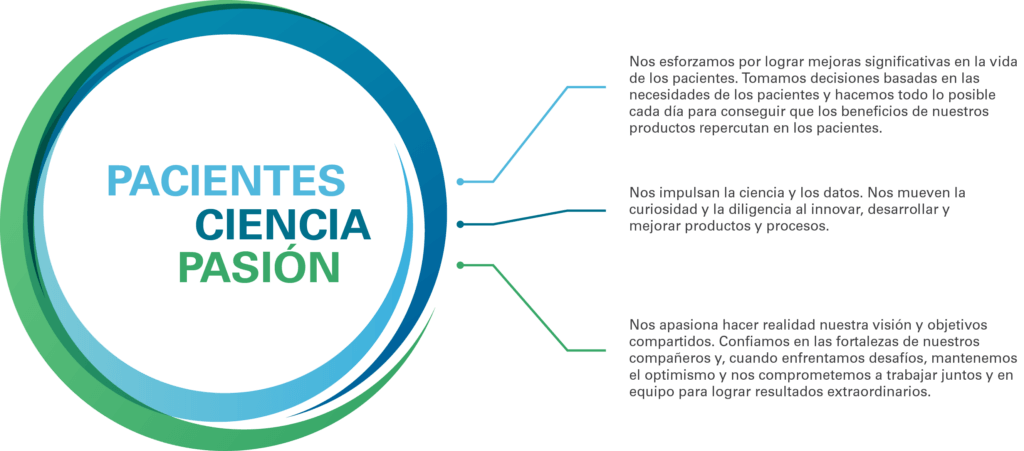 Sobre Nosotros | Ascendis Pharma ES