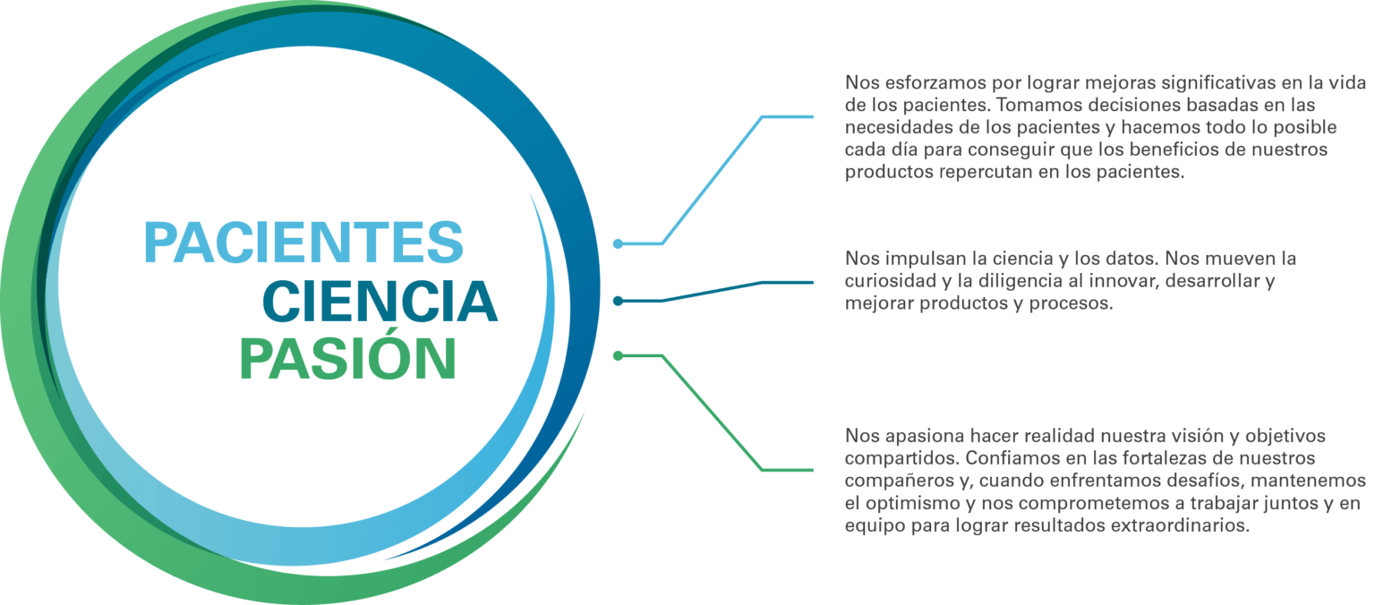 Sobre Nosotros | Ascendis Pharma ES